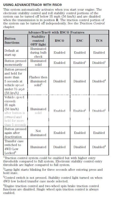 Advance Trac Light and funcionality MEMBERS AND FORD TECHS CHIME IN ...
